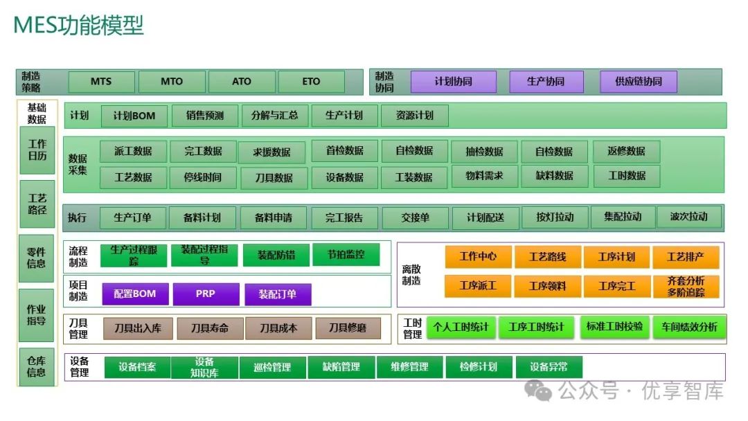 【MES】数字化智能工厂MES系统总体需求解决方案（PPT）_[mes]数字化智能工厂mes(生产执行)系统总体解决方案(ppt)-CSDN博客