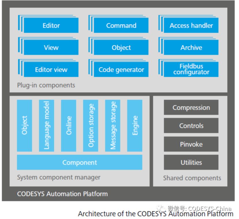 把倍福编程软件该中文_CODESYS Engineering：面向工程应用编程的工具软件_weixin_39585463的博客-CSDN博客