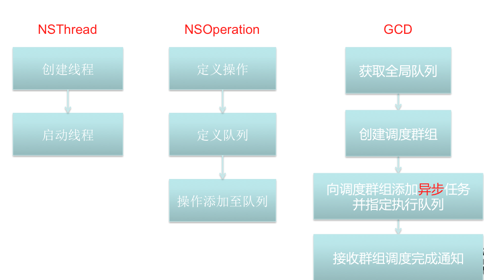 iOS_多线程（二）-CSDN博客