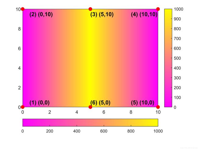 matlab fill 渐变,Matlab的渐变色填充（一）-CSDN博客