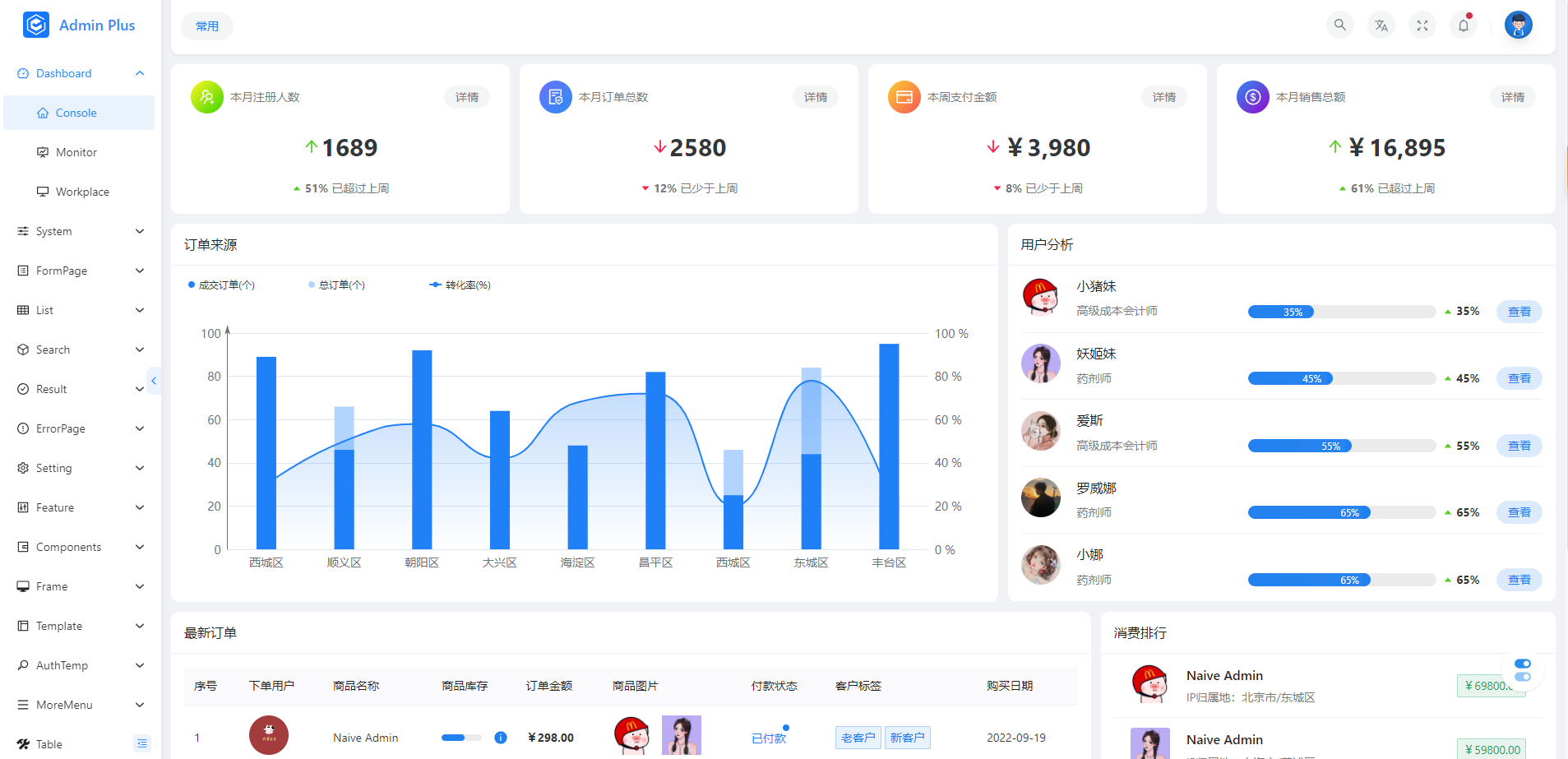 都2023年还在用老掉牙的后台模板？来试试这款高颜值后台模板排印扩展 Csdn博客 