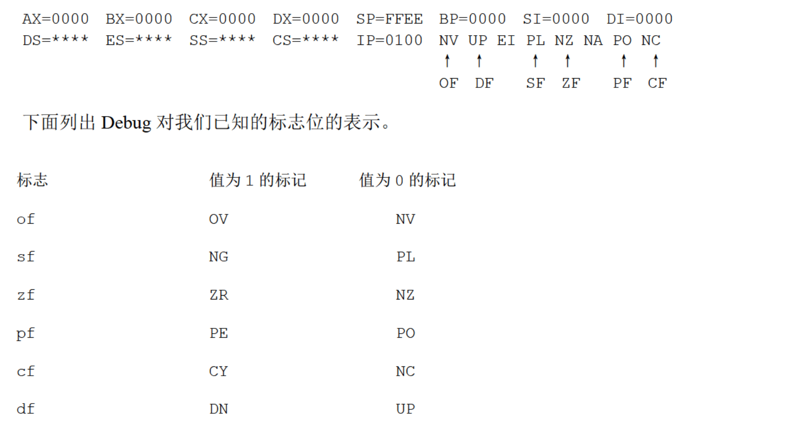 汇编：8086转移指令汇总8086 Ret N指令 Csdn博客 