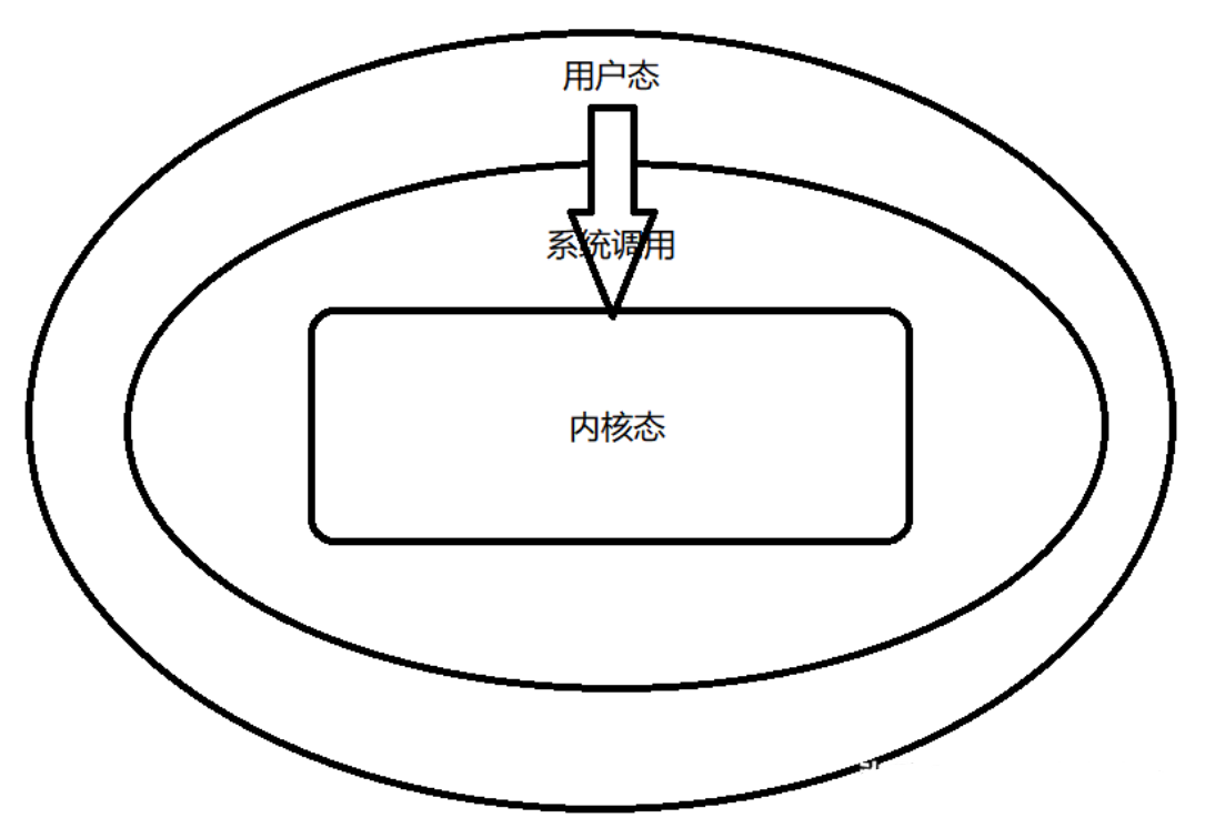 ROP的基本原理和实战教学，看这一篇就够了_rop编程_网安小当家的博客-CSDN博客