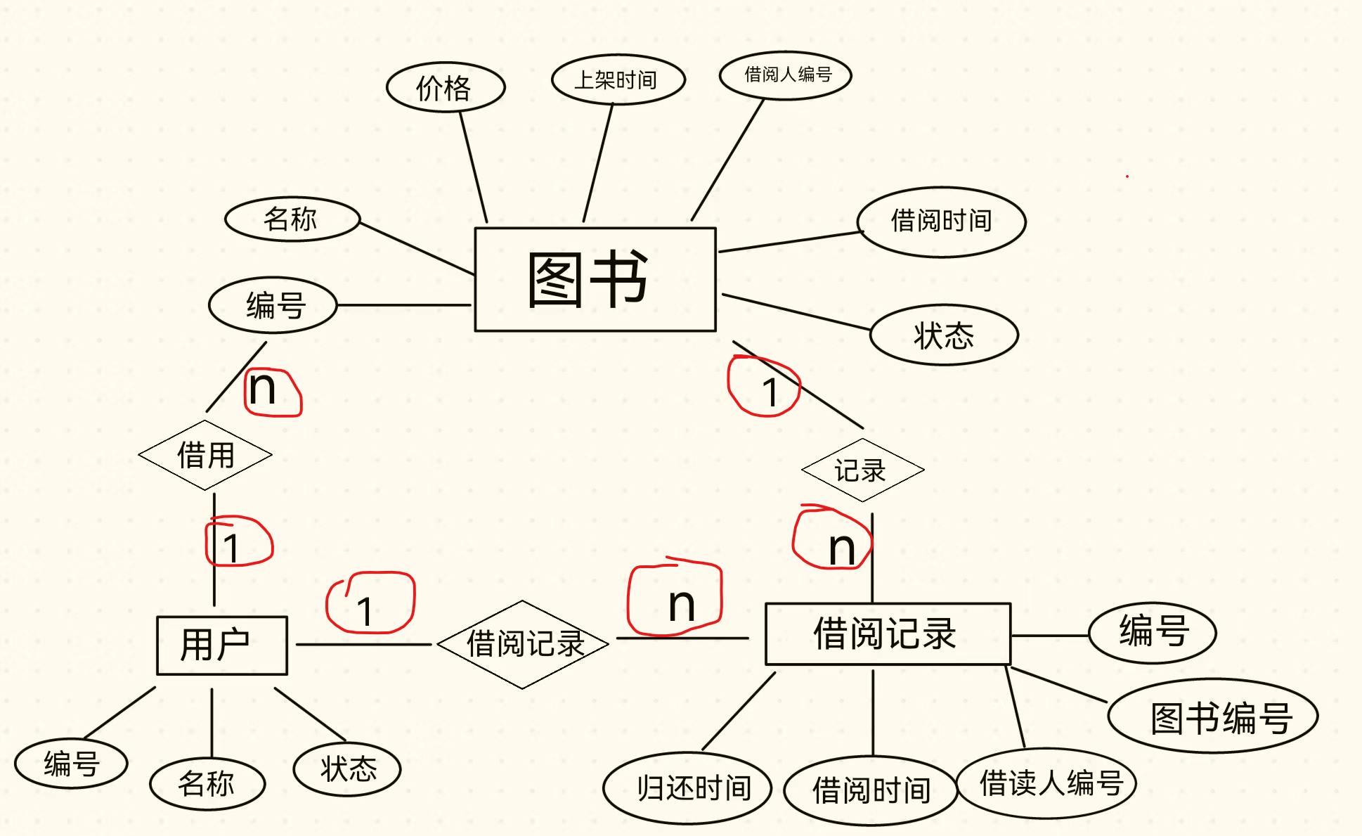 ER图表讲解-CSDN博客