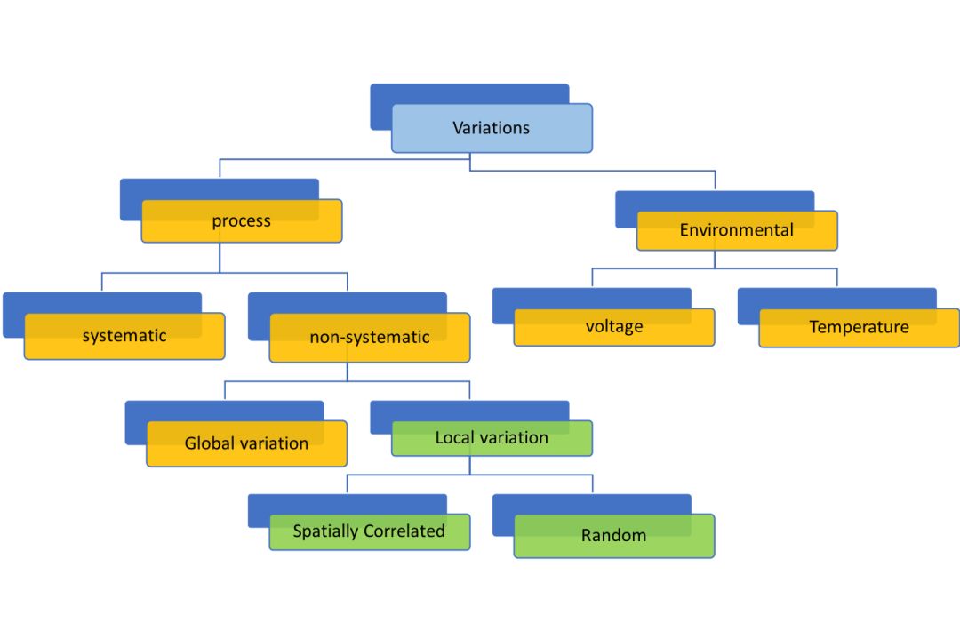 SOCV / POCV 数学模型-CSDN博客