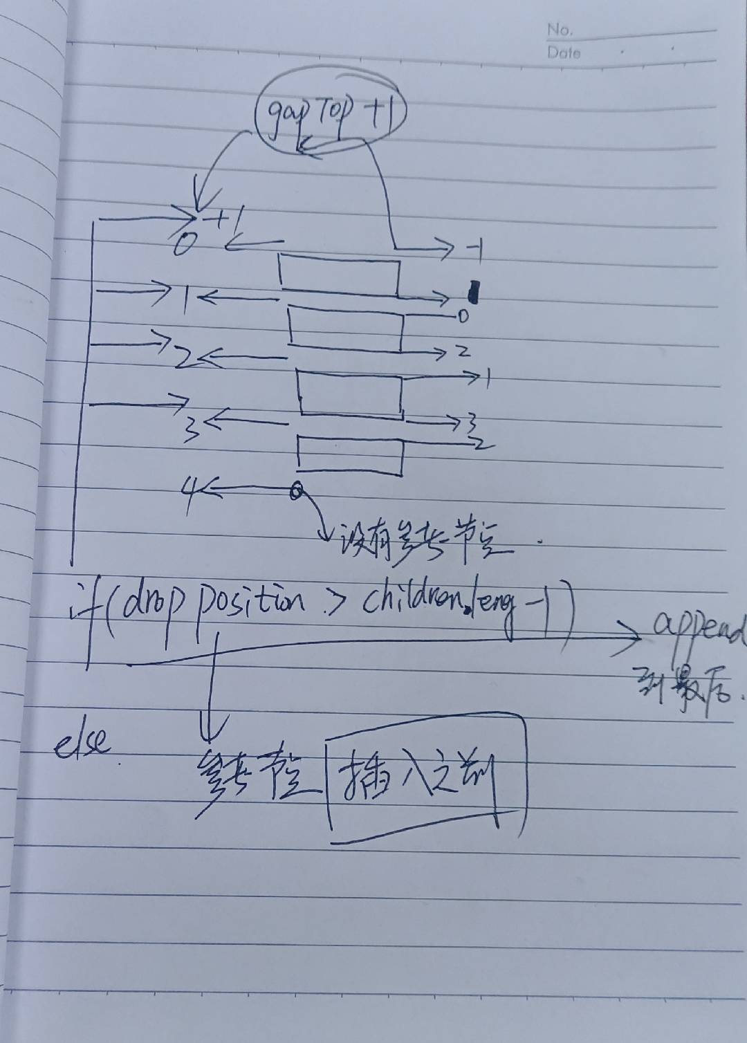 Ant Design Vue 树形菜单拖动 Antvue Dropposition Csdn博客