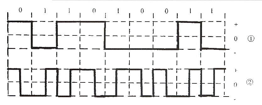 网络工程师笔记--数据通信基础_4b5b编码-CSDN博客