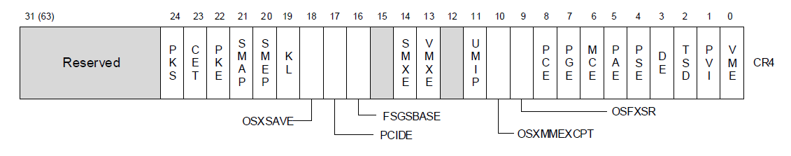 检测CPU是否具备VT的功能，并开启_vt检测-CSDN博客