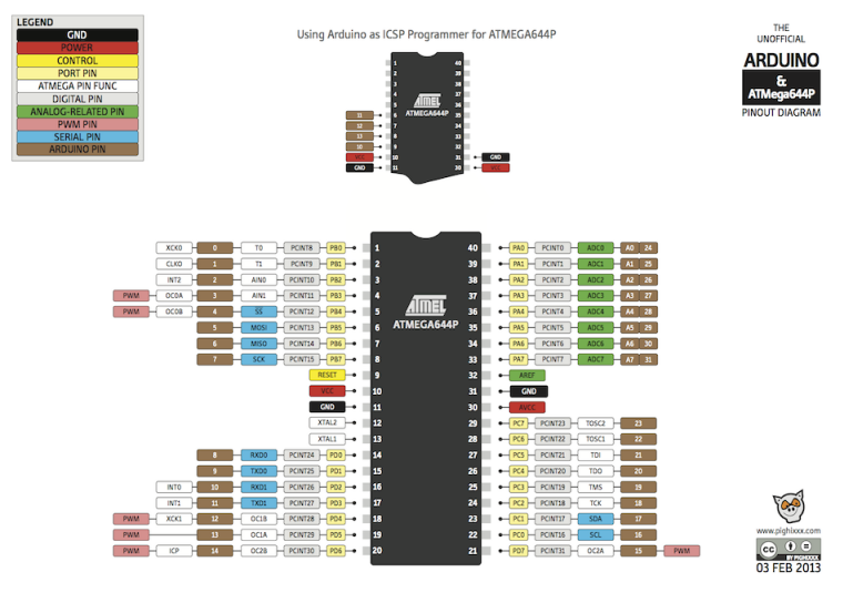 Arduino_URO端口与AtMega328p引脚对应图-CSDN博客