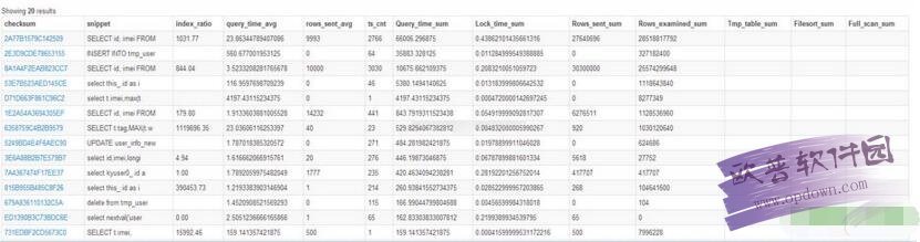 anemometer mysql5.6_Anemometer|Anemometer(mysql慢查询日志分析工具)下载免费版 - 欧普软件下载...-CSDN博客