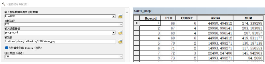 [续]基于高斯两步移动搜寻法（2SFCA）的城市绿地可达性分析[格网]_高斯两步移动搜索法-CSDN博客