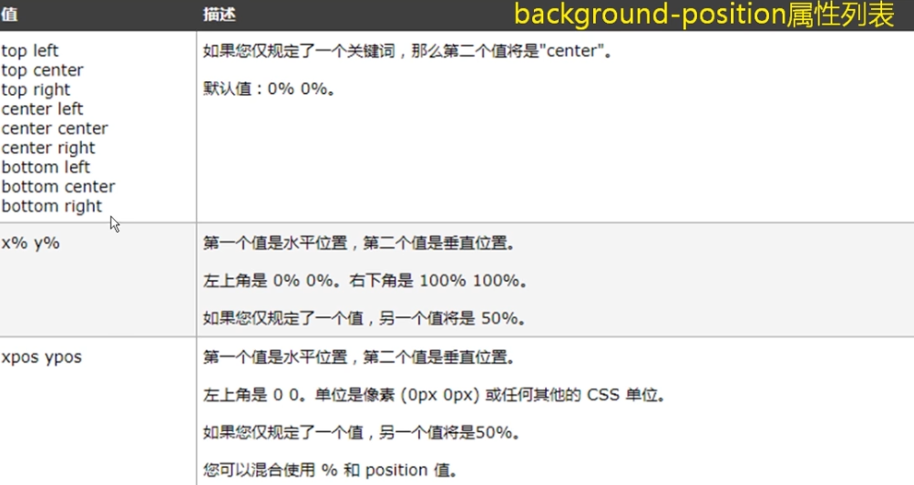 Python全栈：CSS层叠样式表入门_python 展示层叠列表-CSDN博客