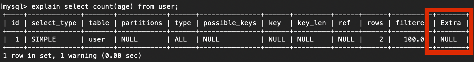 Mysql 回表 覆盖索引 Mysql 的覆盖索引与回表的使用方法 Csdn博客