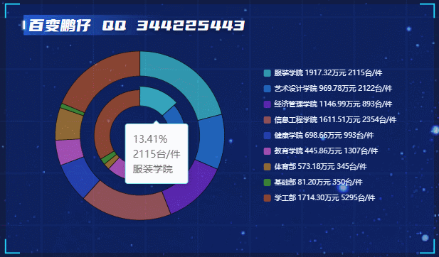 Vue2中echarts提示框tooltip自动切换echarts Tooltip自动切换 Csdn博客