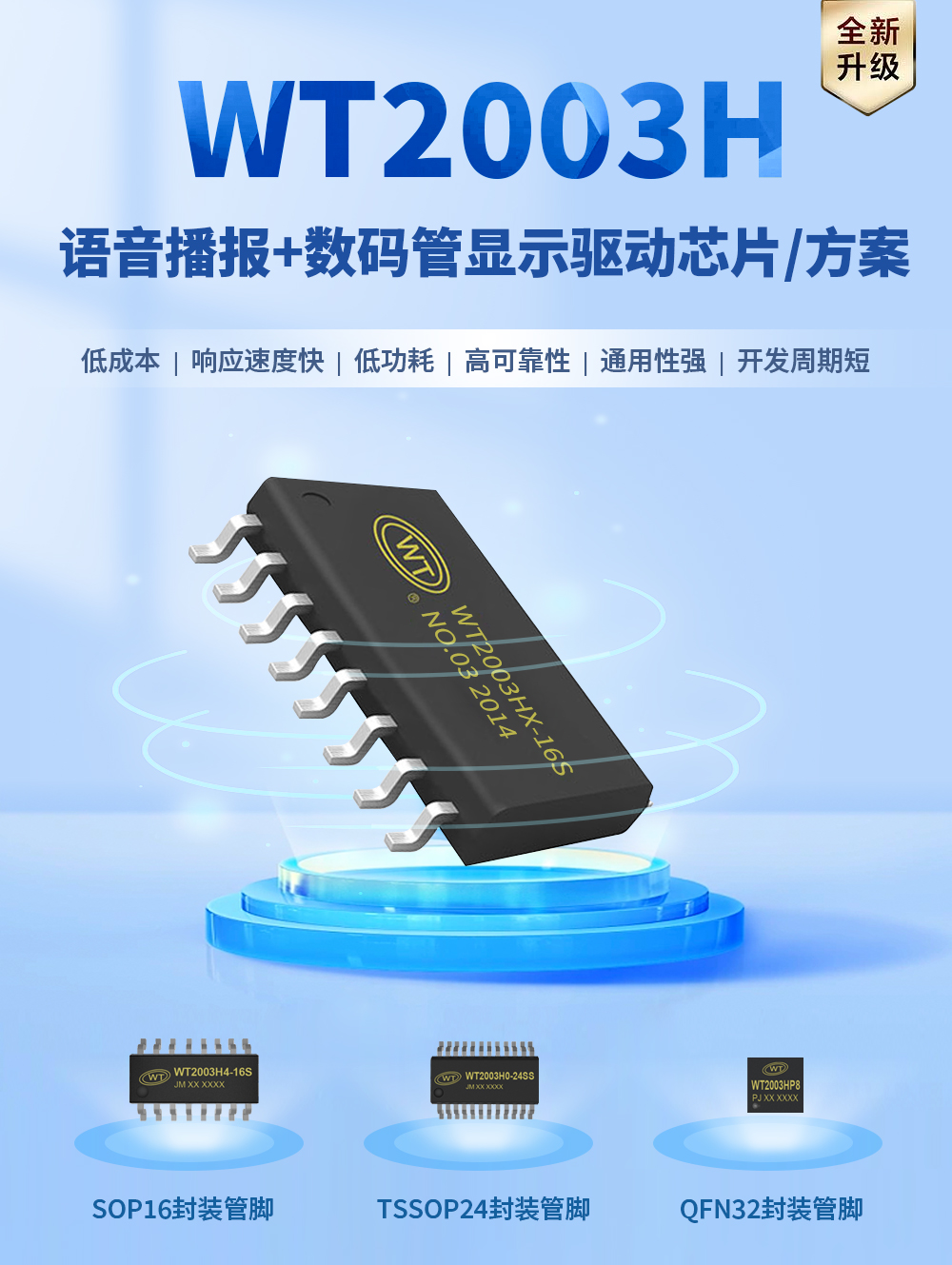 13*12数码管显示驱动+语音播报功能二合一方案，WT2003H4-B002-CSDN博客