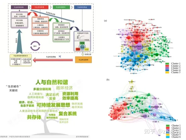 基于GIS、RS、VORS模型、CCDM模型、geodetecto、GWR模型集成的生态系统健康的耦合协调分析-CSDN博客