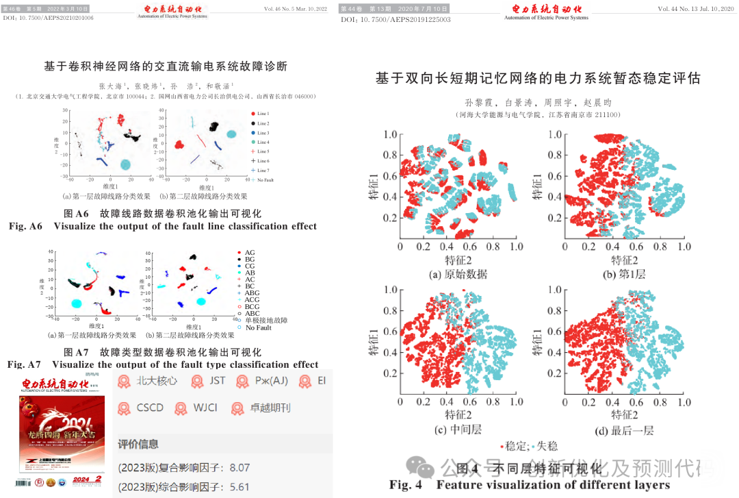 高分SCI必备！t-SNE降维，2个应用示例，特征可视化，可解释性，深度学习故障识别，回归预测的必备工具！不信你还不会！_应用t-sne的案例-CSDN博客
