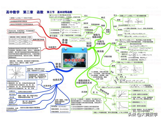 幂指函数怎么求极限幂指对,高中数学你不得不面对的基本初等函数 Csdn博客