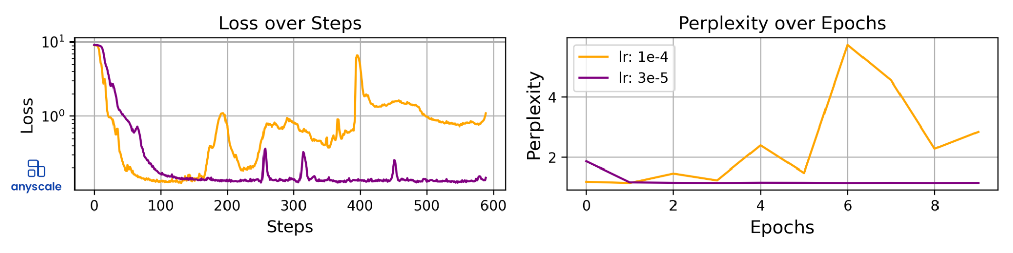 【LLM】微调LLM：LoRA 还是全参数？Llama 2 的深入分析_全参数 lora微调-CSDN博客