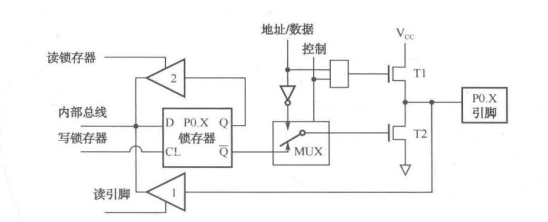 51单片机P0/P1/P2/P3端口的区别_io口p1-CSDN博客