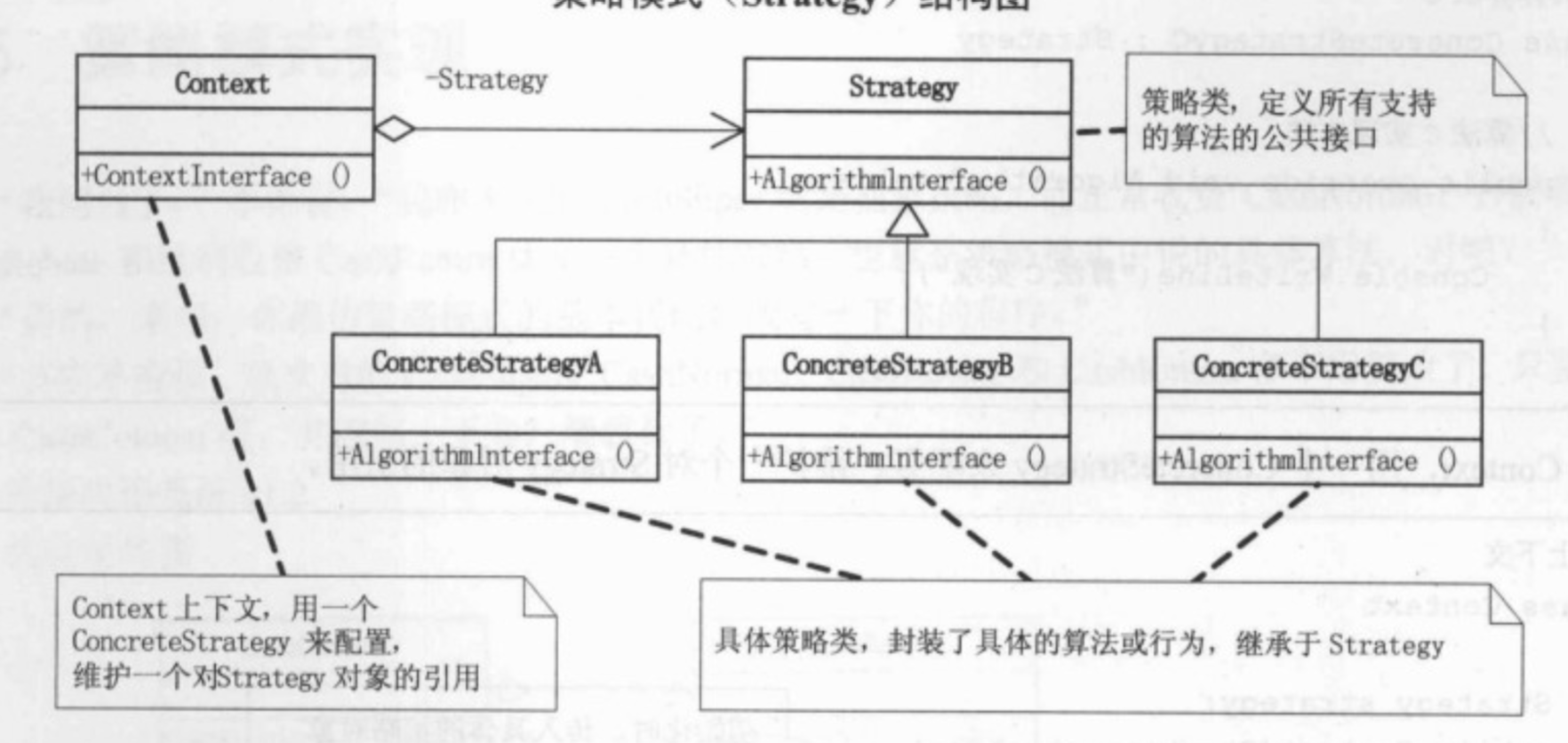 大话设计模式之策略模式 Csdn博客 