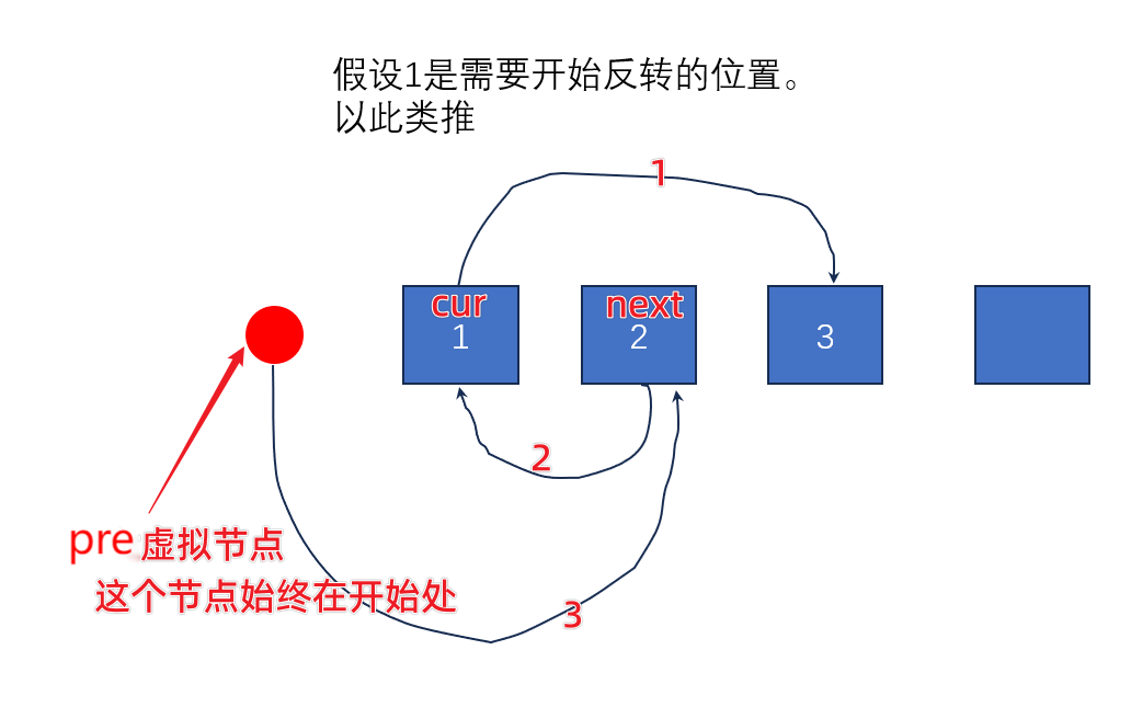 链表区间反转问题解析【算法通关村第二关白银挑战】 Csdn博客 