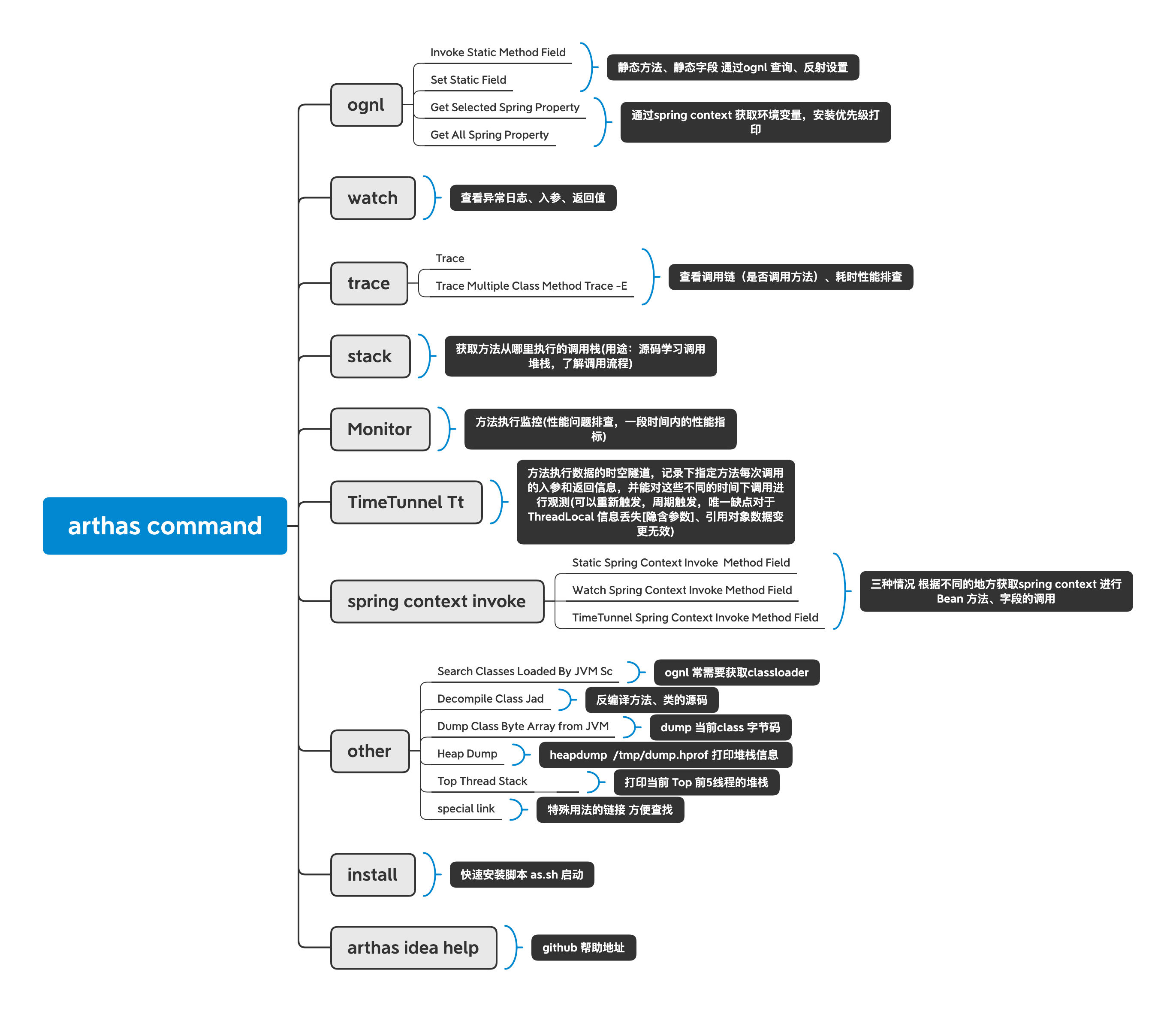 arthas idea插件的使用_idea arthas-CSDN博客