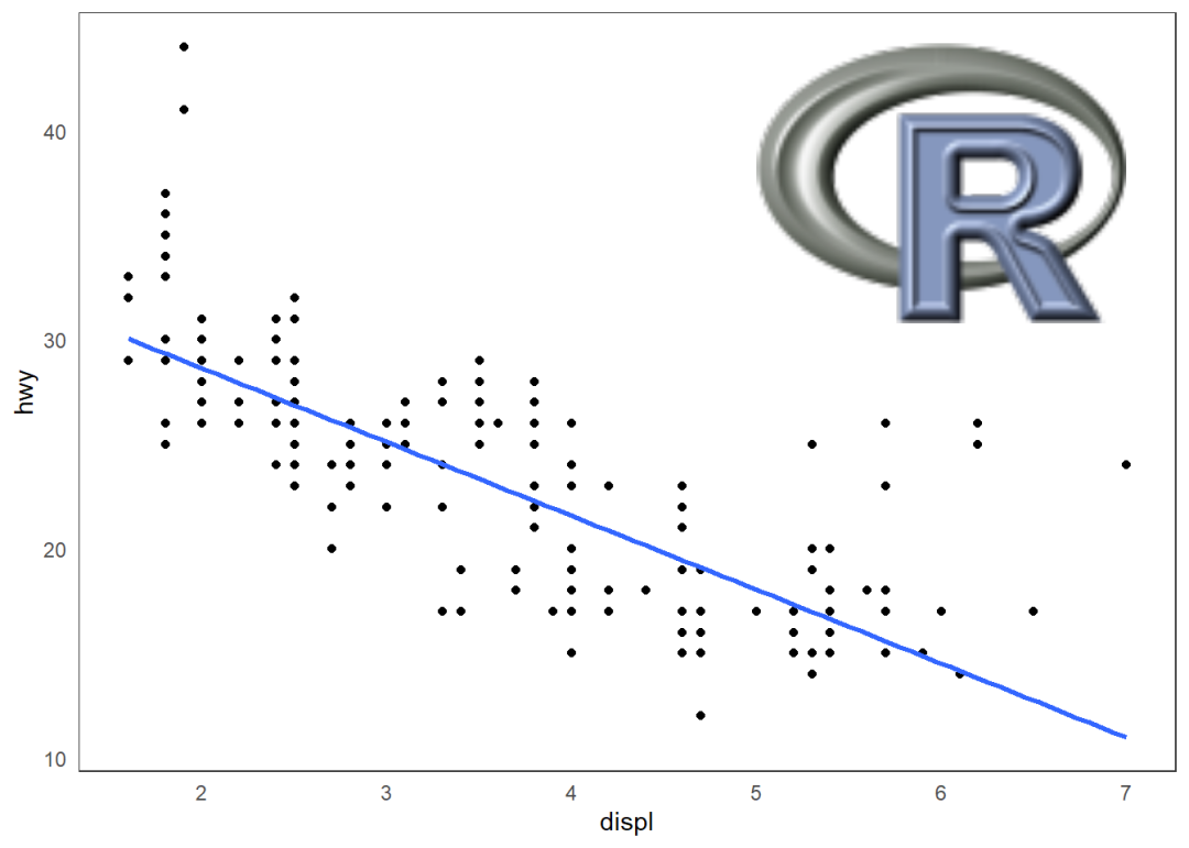 Ggplot2箱式图两两比较r语言ggplot2基础教程三 Csdn博客