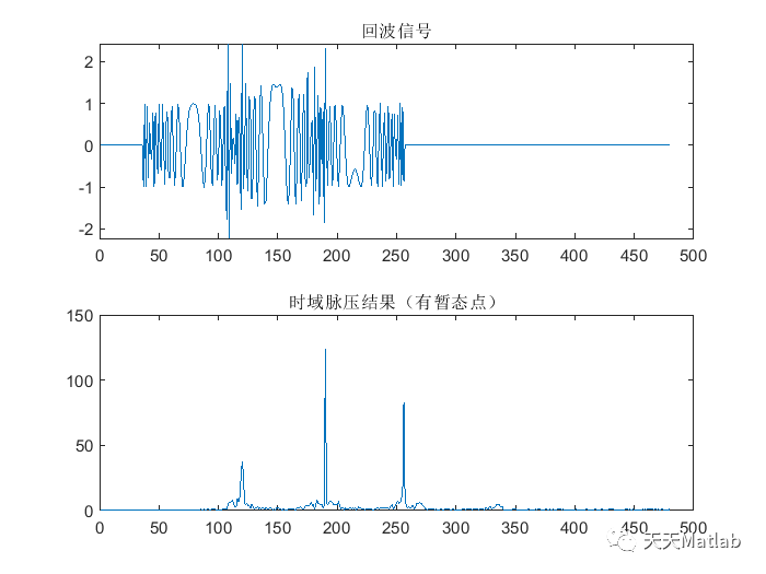 【雷达】线性调频脉冲雷达仿真实验附matlab代码_基于线性调频脉冲(lmcw)雷达仿真(matlab代码实现)-CSDN博客