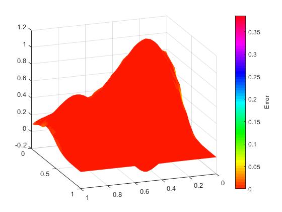 Matlab Norm函数使用基于径向基函数(rbf)的无网格伪谱法与程序实现(8)——径向基函数插值 Csdn博客