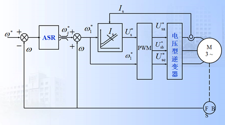 VVVF（恒压频比）控制学习_恒压频比控制-CSDN博客
