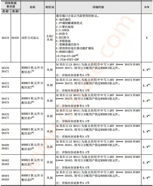 三菱通讯指令adprw_关于三菱PLC的MODBSU通讯说明（二）——软件篇-CSDN博客