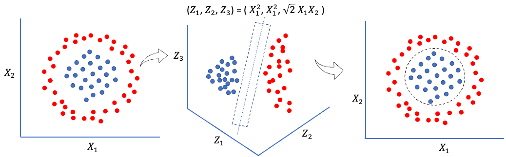 异常检测系列：单类支持向量机（OCSVM）-CSDN博客