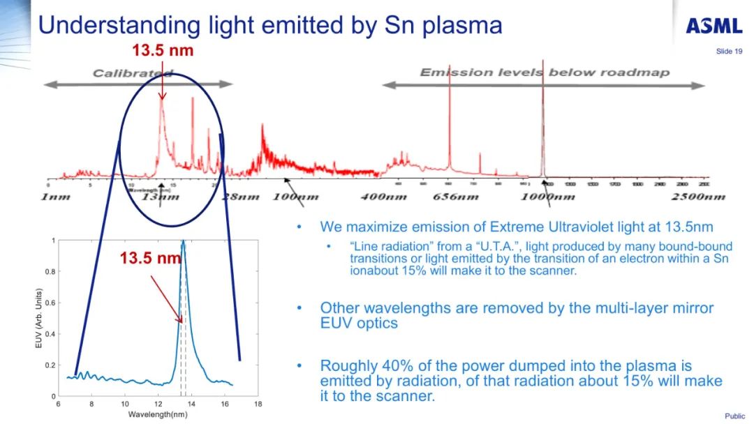 【ASML】EUV光刻技术PPT-CSDN博客