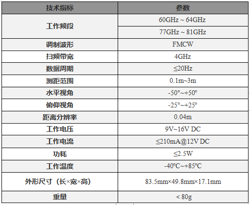 一文了解智能座舱监测系统（IMS）之DMS和OMS-CSDN博客