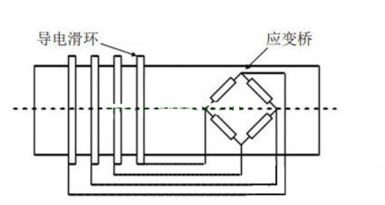【经验】Namisoft盘点电机扭矩的测量方法有哪些_马达输出力矩怎么测-CSDN博客