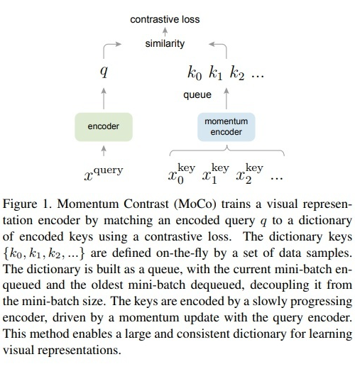 利用Contrastive Loss（对比损失）思想设计自己的loss function-CSDN博客
