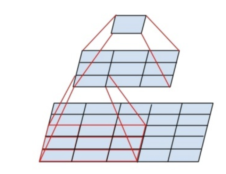 使用tensorflow2x实现vgg利用tensorflow2x框架搭建类似于alexnet和vgg网路模型代码 Csdn博客 9975