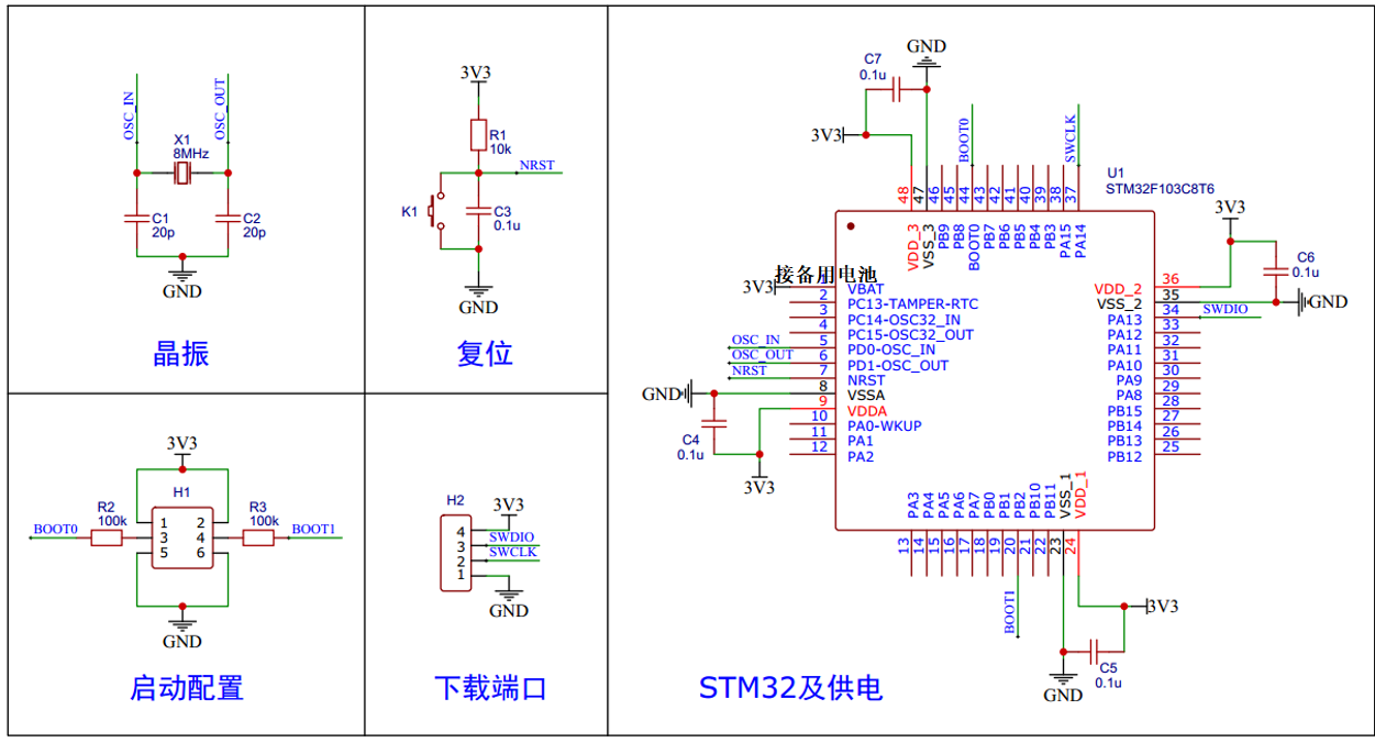 1 Stm32学习 Stm32综述 32单片机复位电路电阻电容计算 Csdn博客