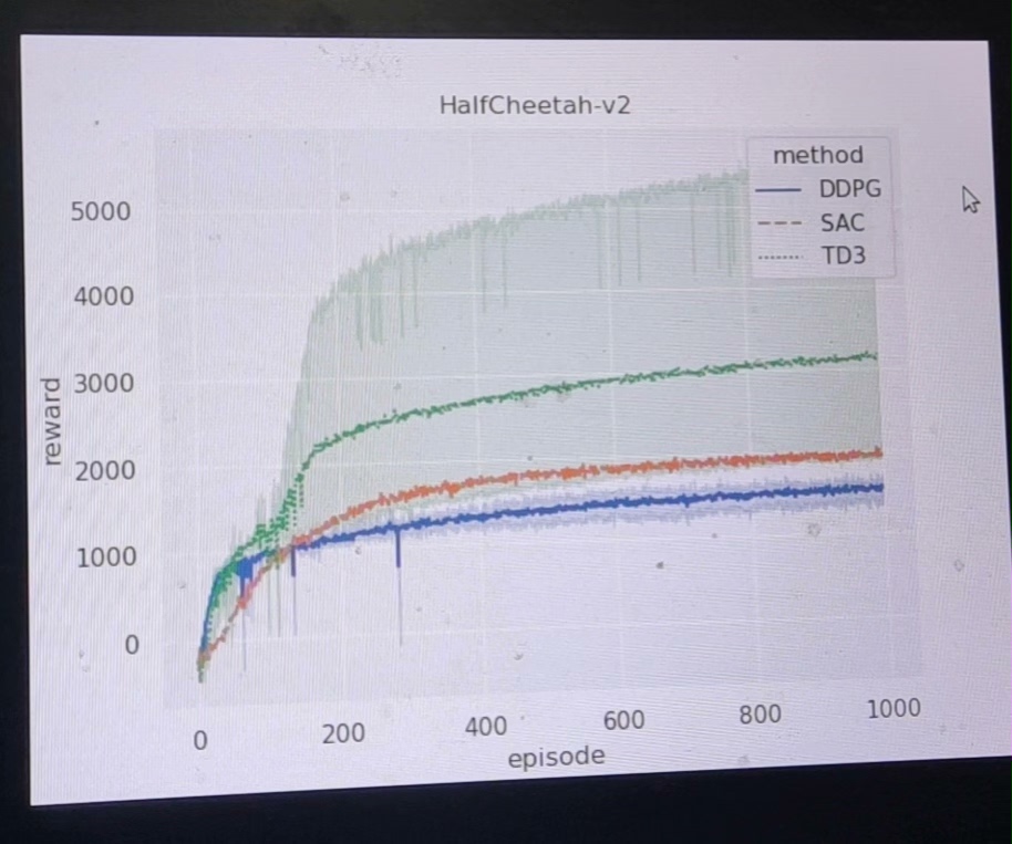 深度强化学习算法：DDPG TD3 SAC 实验环境：机器人MuJoCo_td3代码mujoco-CSDN博客