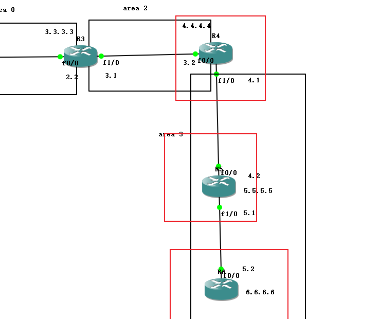 GNS3：动态路由 OSPF协议（ospf虚拟链路）&&（ospf末梢 ）&&（ospf完全末梢）_gns3 ospf-CSDN博客