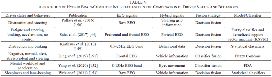 智驾新突破—基于脑电图的驾驶员状态与行为检测在智能车辆系统中的应用综述...-CSDN博客