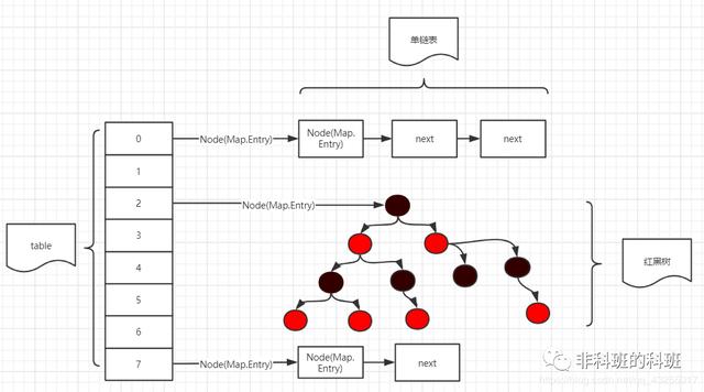 currenthashmap实现原理_面试官再问currentHashMap，就将这篇文章甩给他-CSDN博客