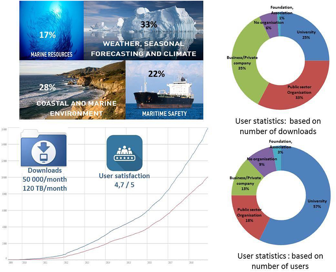 哥白尼海洋环境观测服务：观测--数据--用户_cmems-CSDN博客