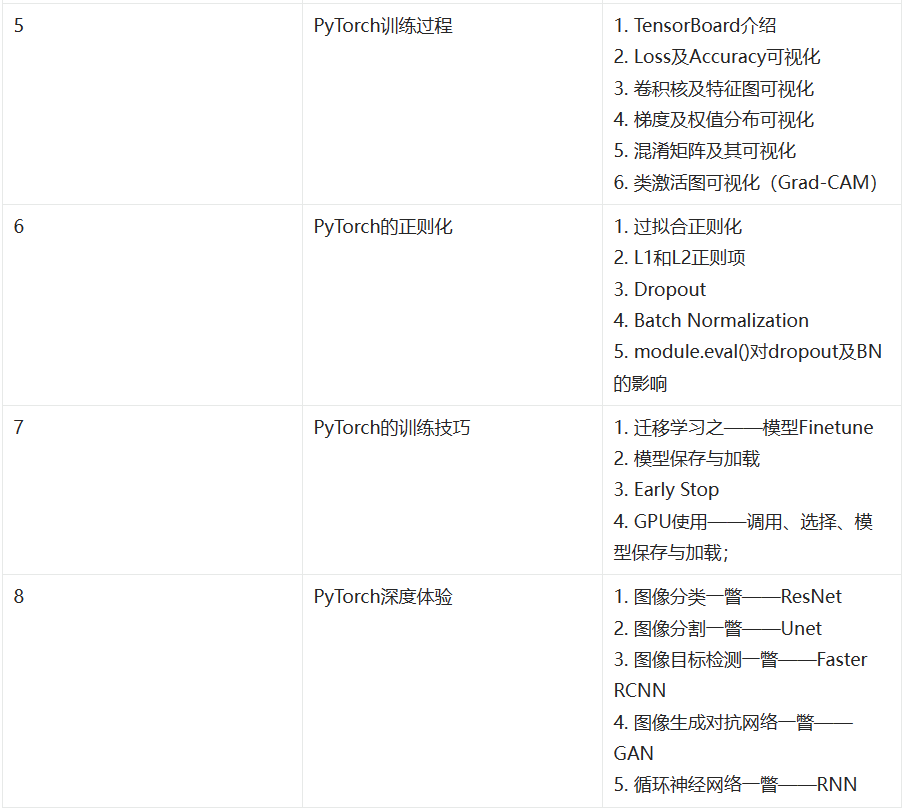 一篇超详细的pytorch基础语法讲解及理论推导（一）_pytorch是实现哪种机器学习算法-CSDN博客