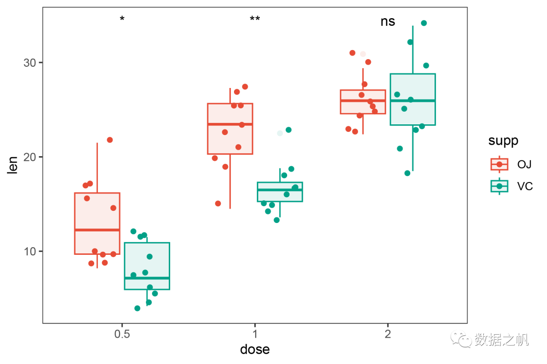 R进阶绘图--散点图+统计分布图/ggpubr包/aplot包/gridExtra包_ggextra-CSDN博客