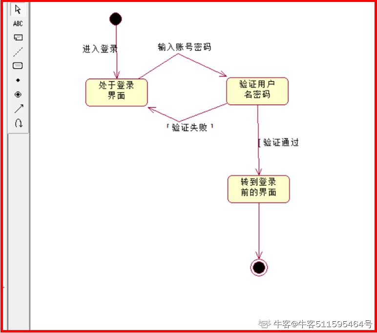 使用Rational Rose绘制状态图-CSDN博客