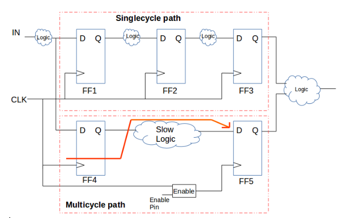 STA – Part1_what is sta?-CSDN博客