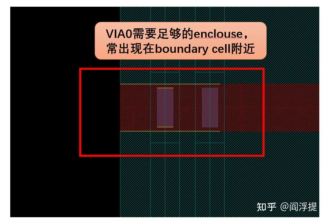 Innovus+ICC2对比7nm工艺的后端实现-CSDN博客