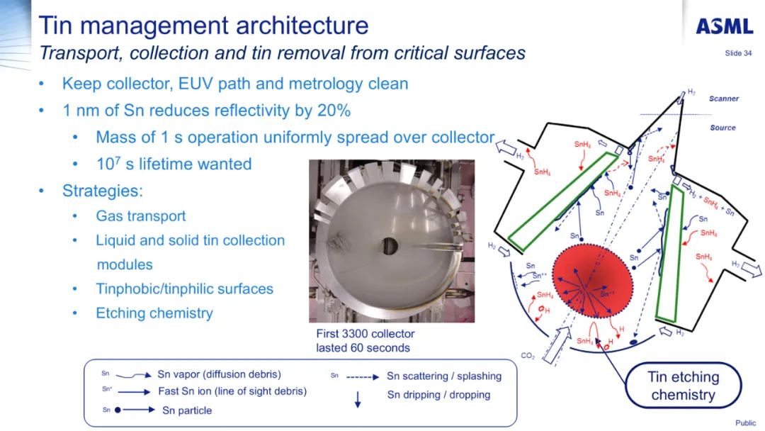 【ASML】EUV光刻技术PPT-CSDN博客